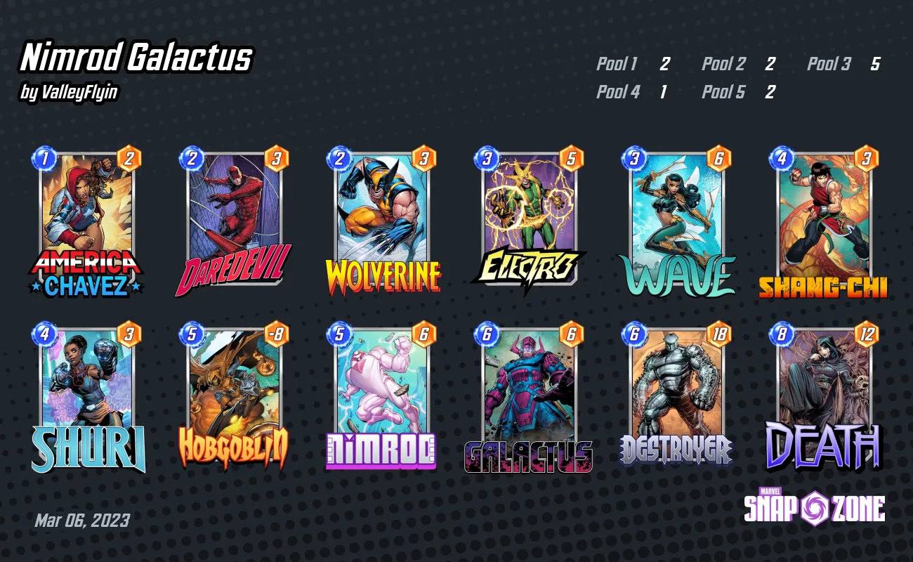 Nimrod Galactus - Decks - Marvel Snap Zone