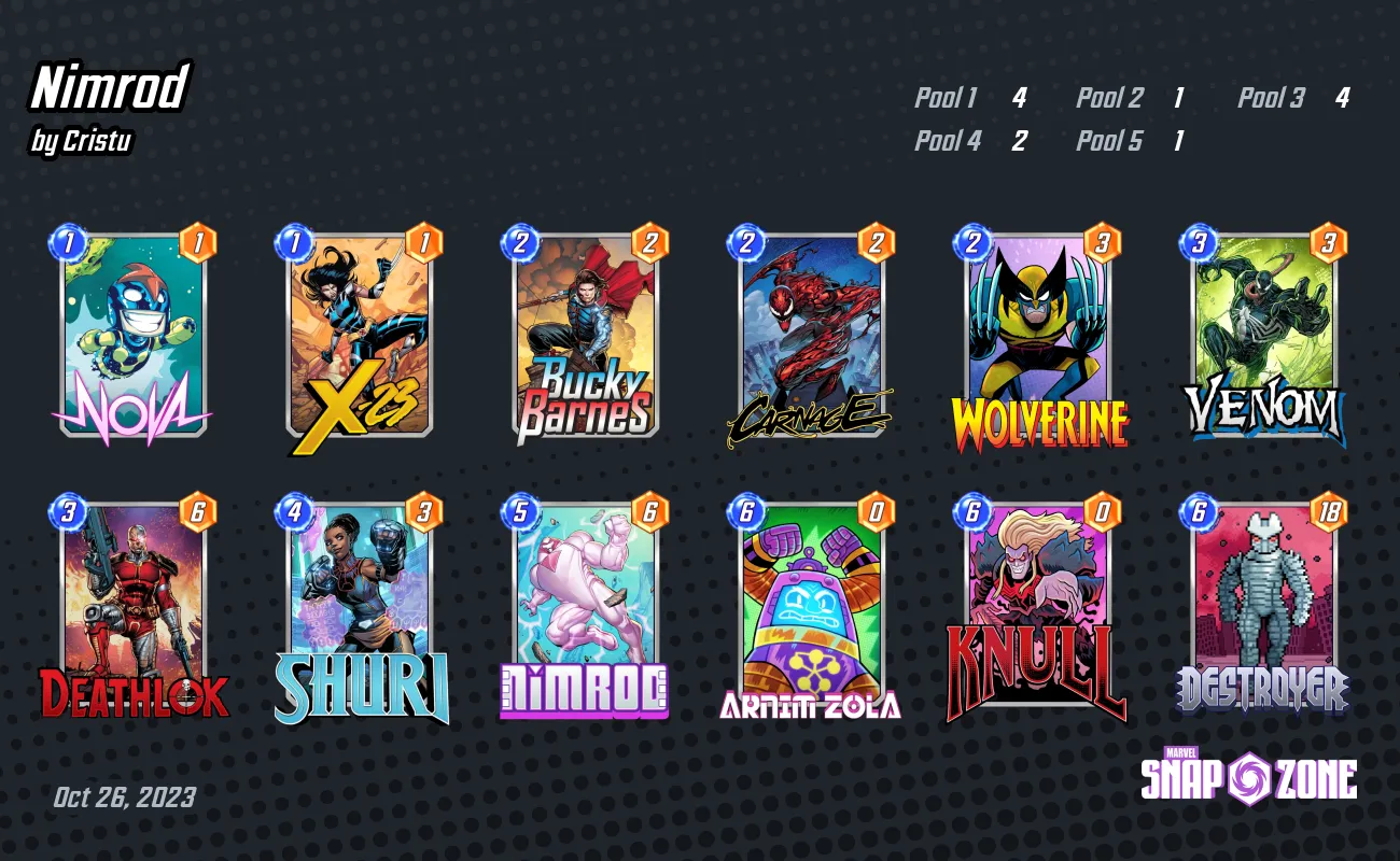 Nimrod - Decks - Marvel Snap Zone
