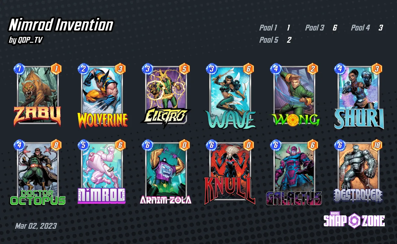 Nimrod Invention - Decks - Marvel Snap Zone