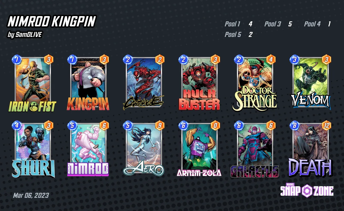 NIMROD KINGPIN - Decks - Marvel Snap Zone