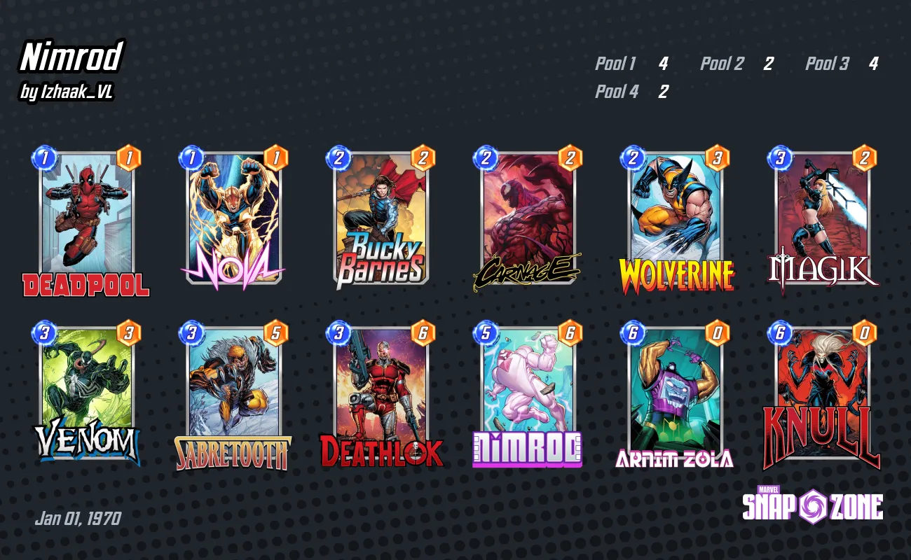 Nimrod - Decks - Marvel Snap Zone