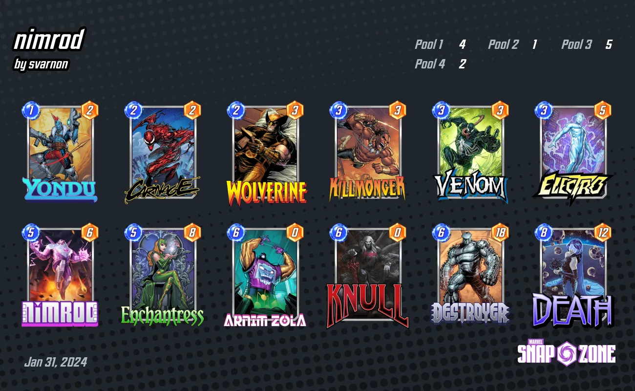 nimrod - Decks - Marvel Snap Zone