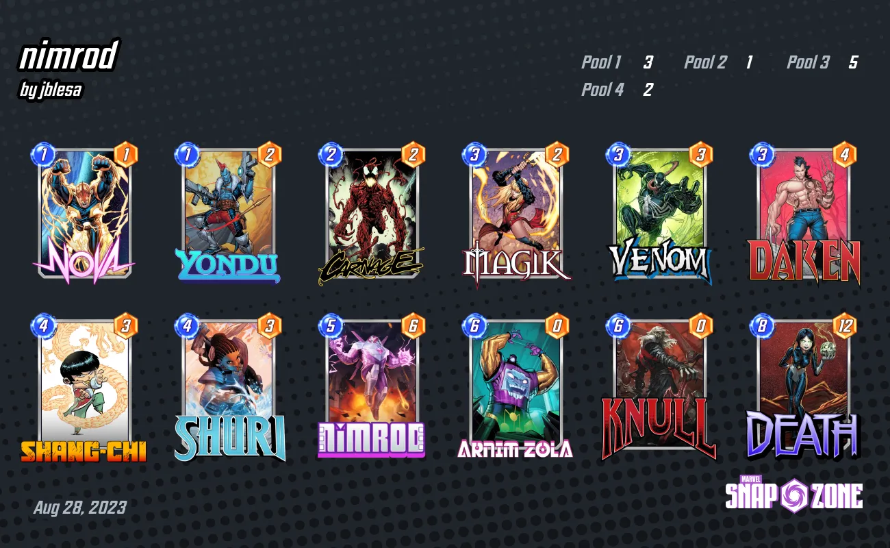 nimrod - Decks - Marvel Snap Zone