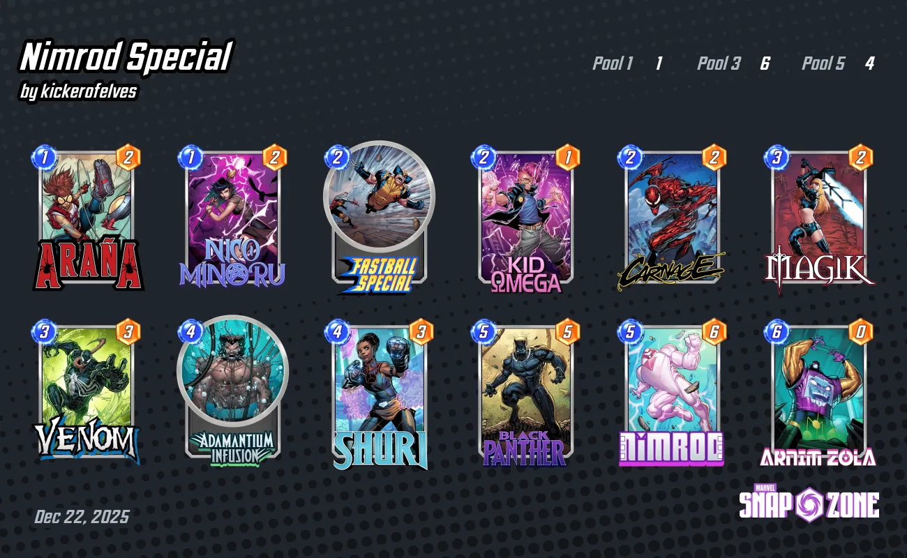 Nimrod Special - Decks - Marvel Snap Zone