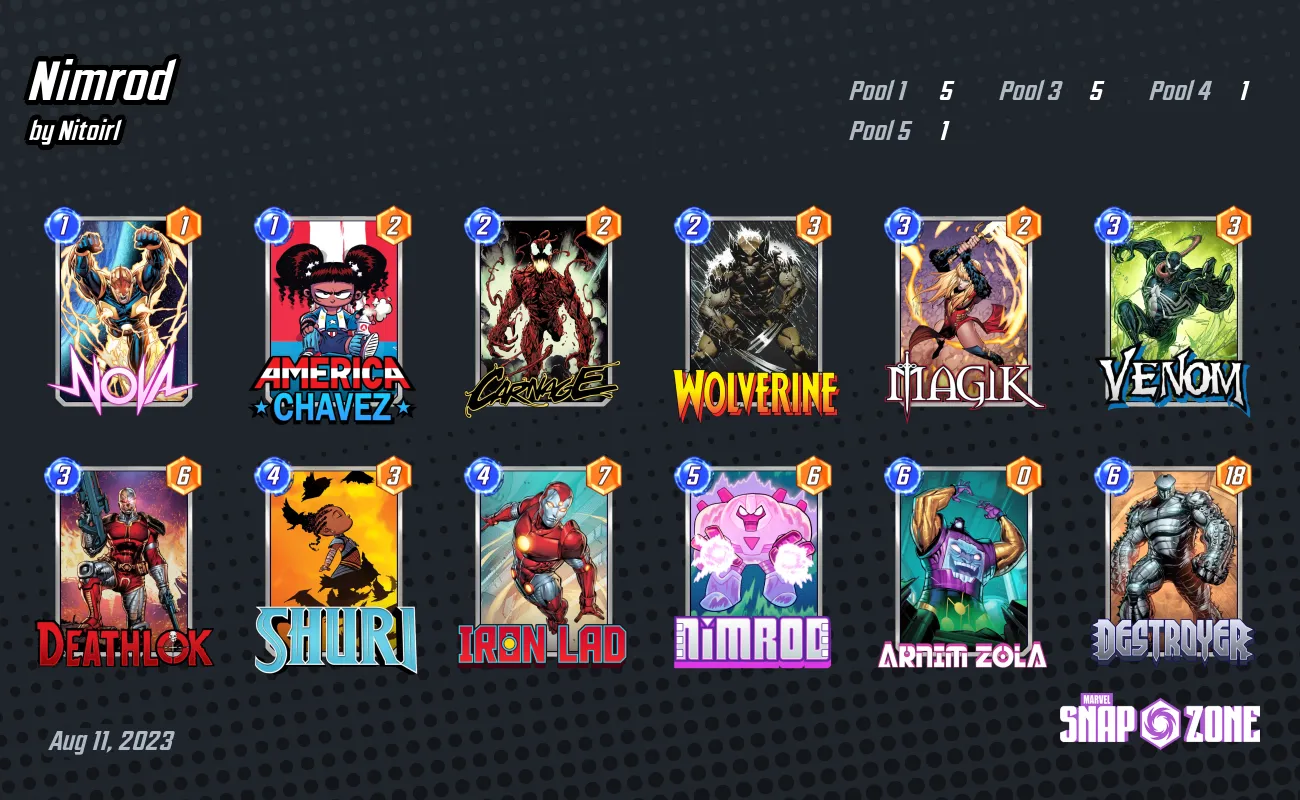 Nimrod - Decks - Marvel Snap Zone