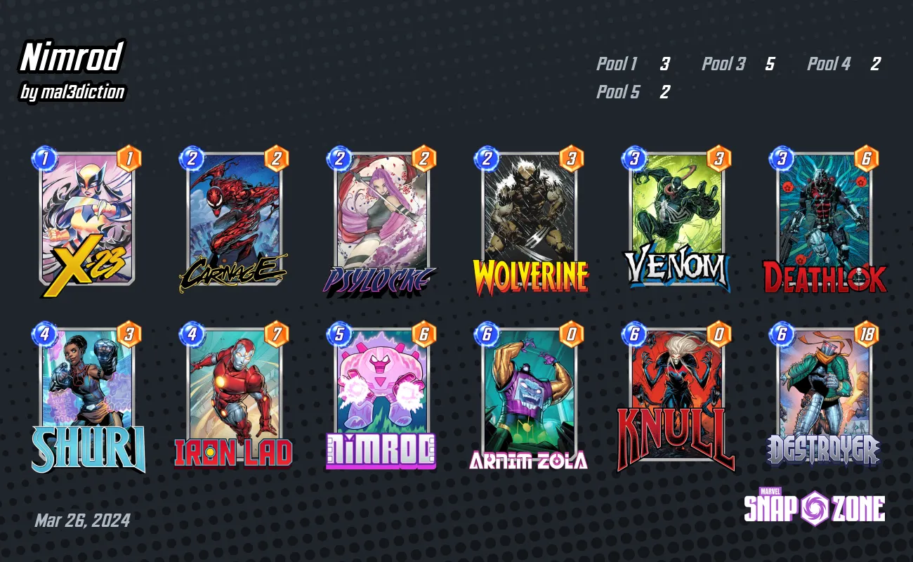 Nimrod - Decks - Marvel Snap Zone