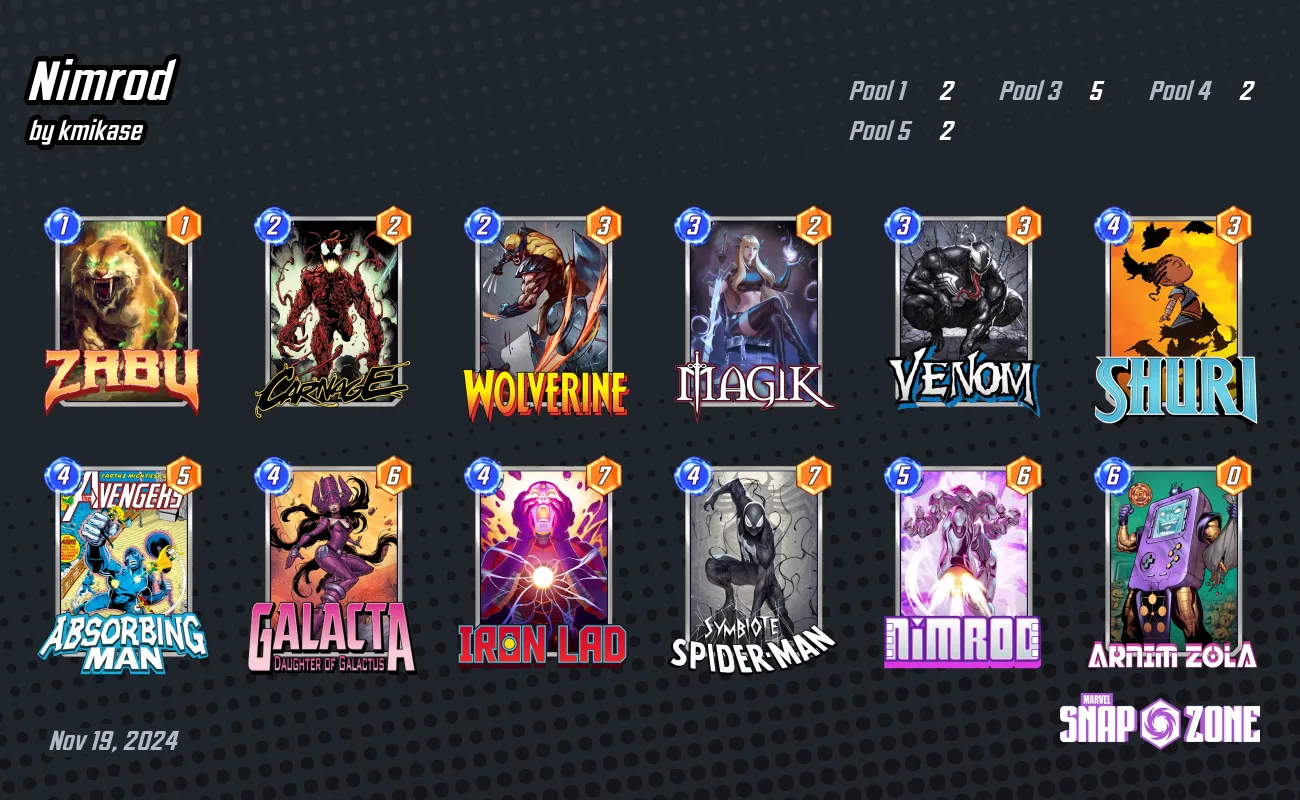 Nimrod - Decks - Marvel Snap Zone