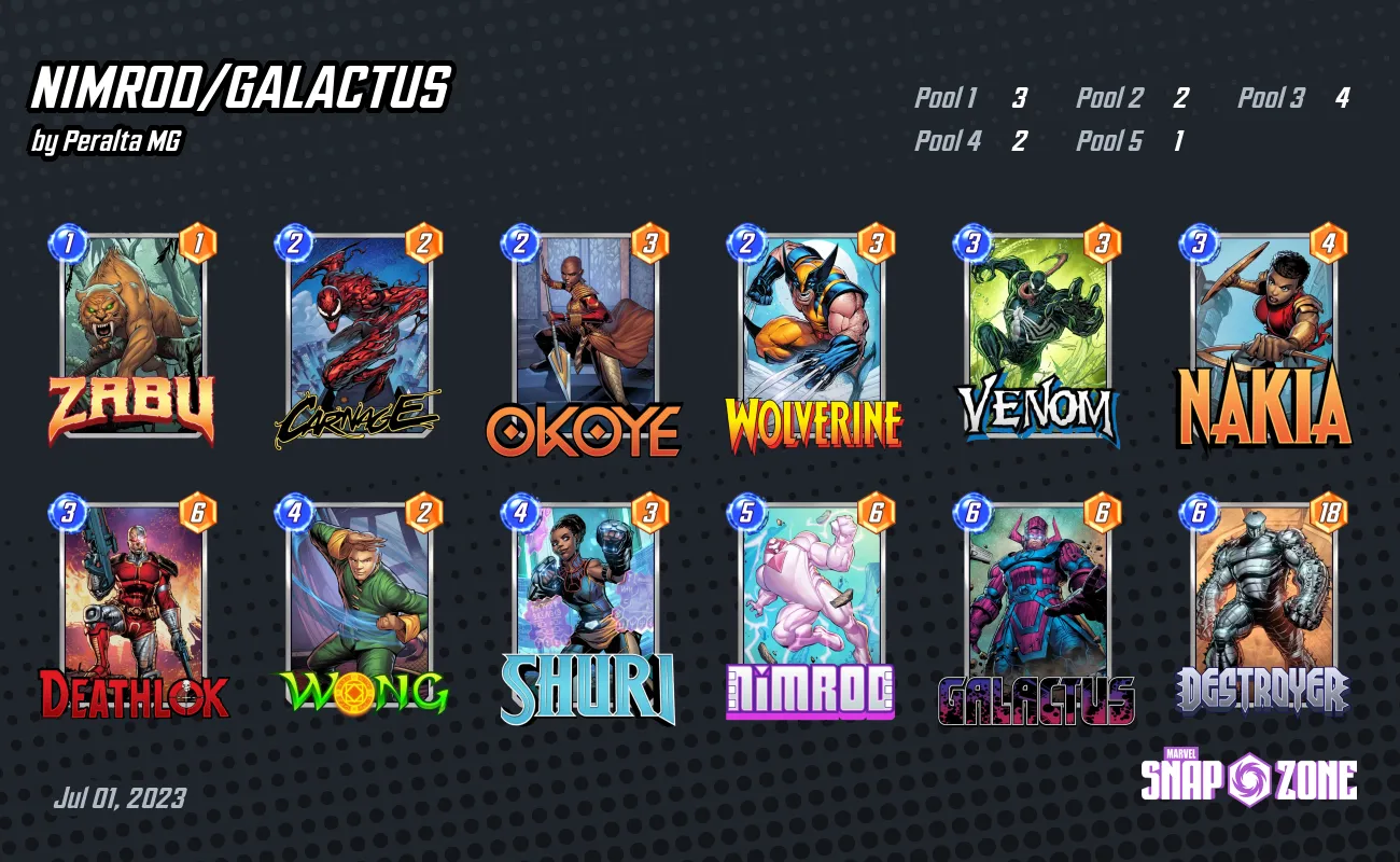 NIMROD/GALACTUS - Decks - Marvel Snap Zone