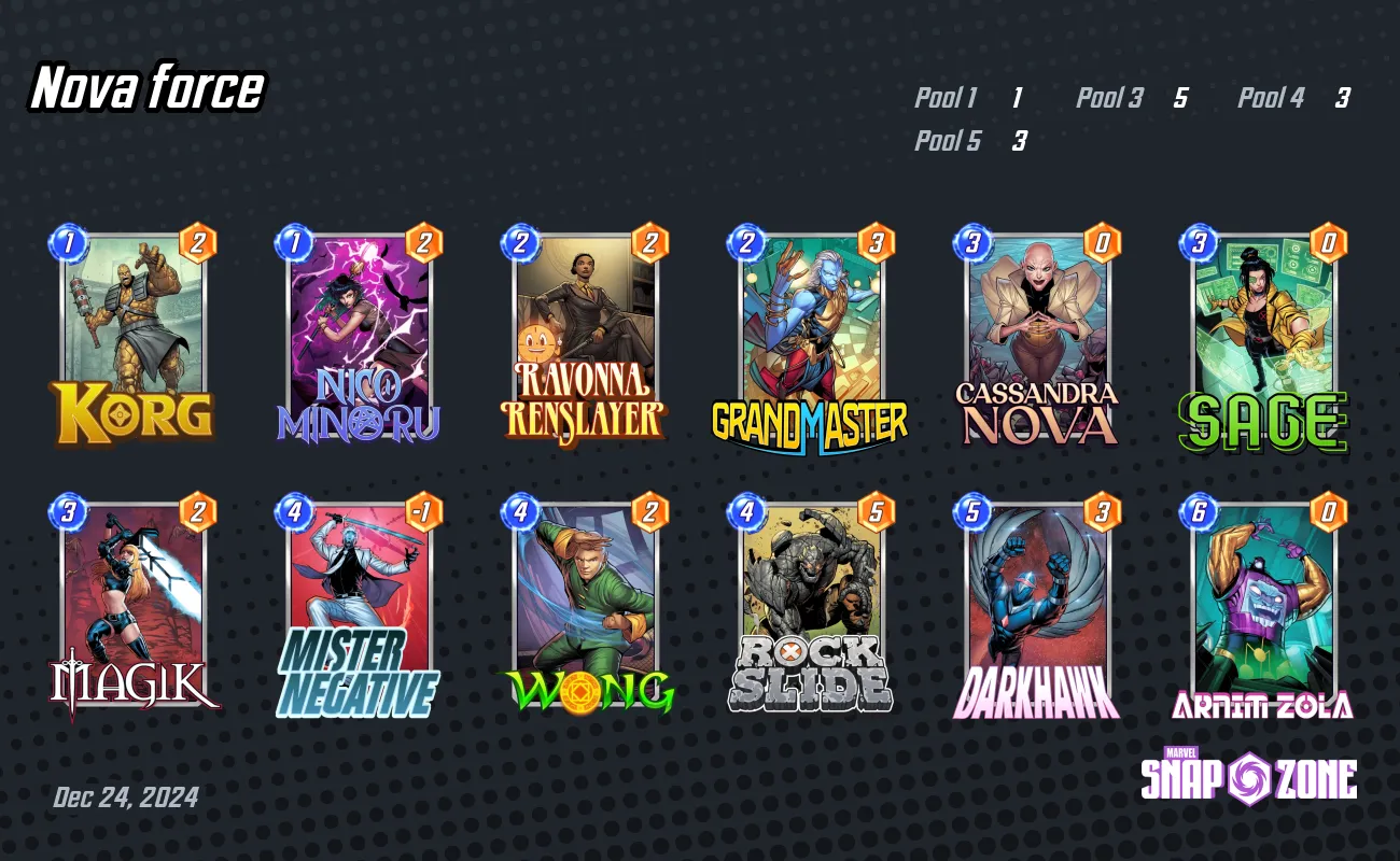 Nova force - Decks - Marvel Snap Zone