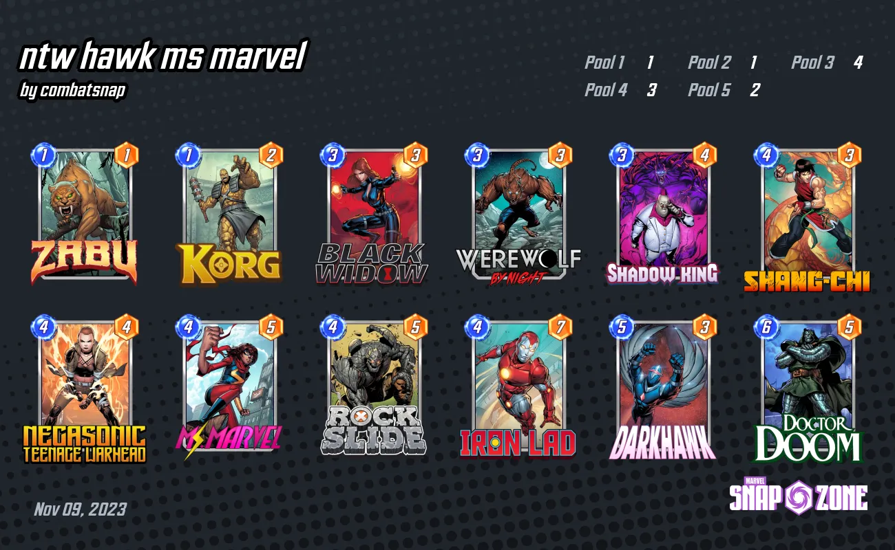 ntw hawk ms marvel - Decks - Marvel Snap Zone