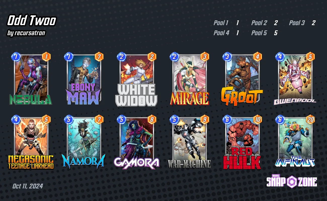 Odd Twoo - Decks - Marvel Snap Zone