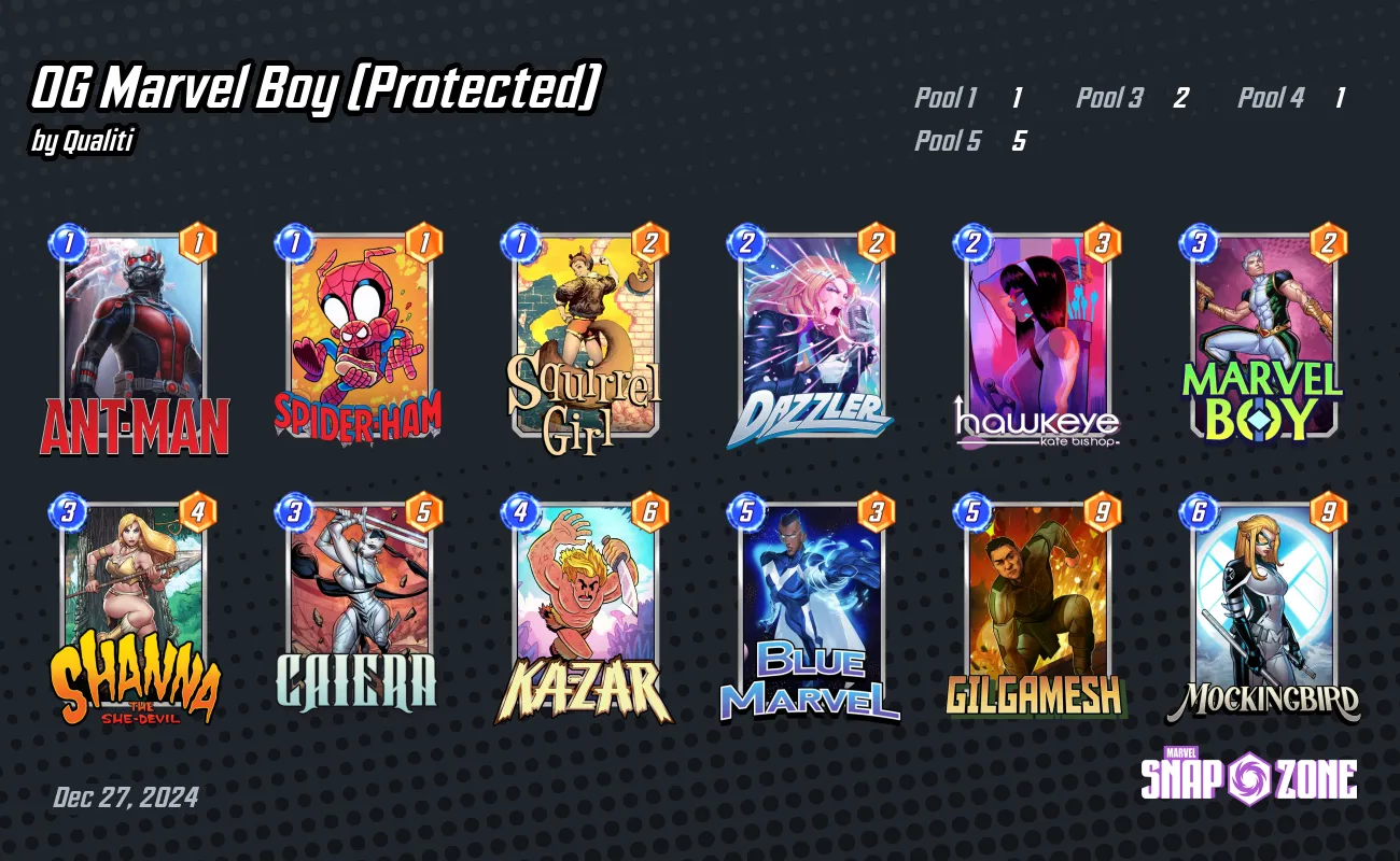 OG Marvel Boy (Protected) - Decks - Marvel Snap Zone