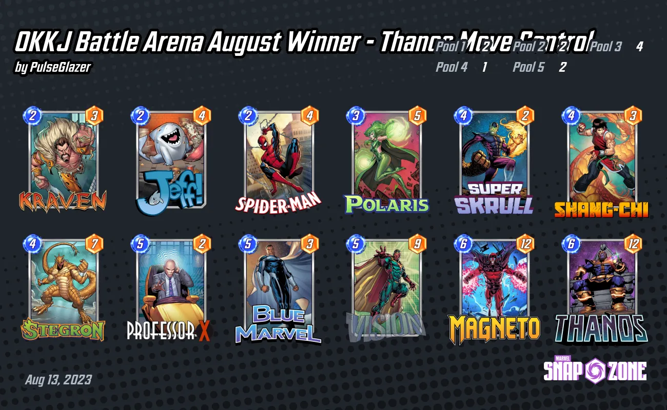 OKKJ Battle Arena August Winner - Thanos Move Control - Decks - Marvel ...