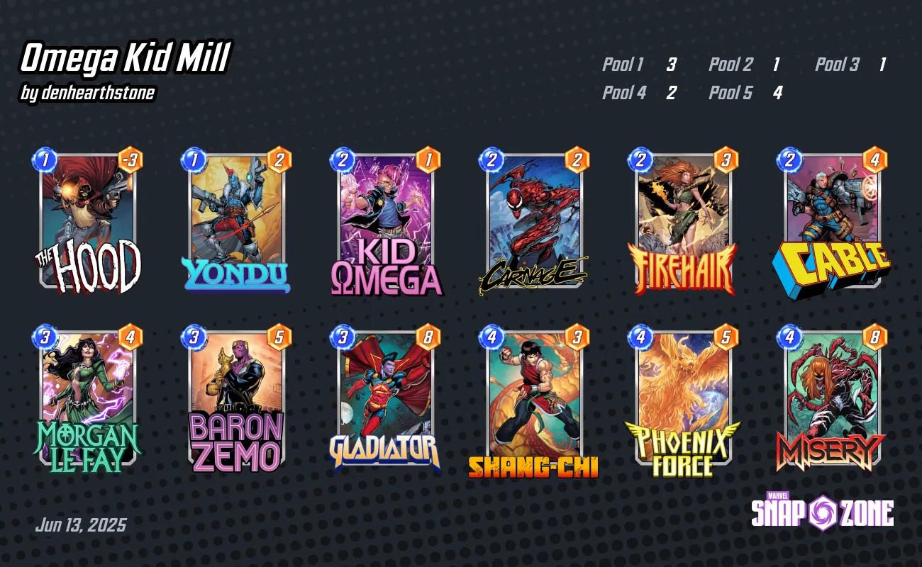Omega Kid Mill - Decks - Marvel Snap Zone