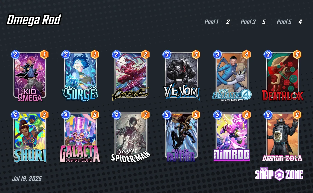 Omega Rod - Decks - Marvel Snap Zone