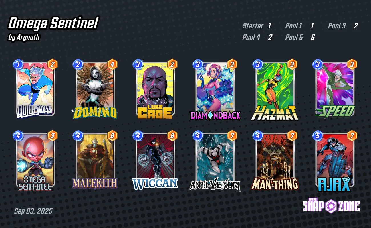 Omega Sentinel - Decks - Marvel Snap Zone