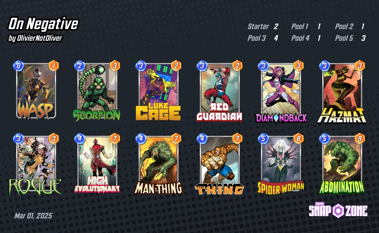 On Negative - Decks - Marvel Snap Zone