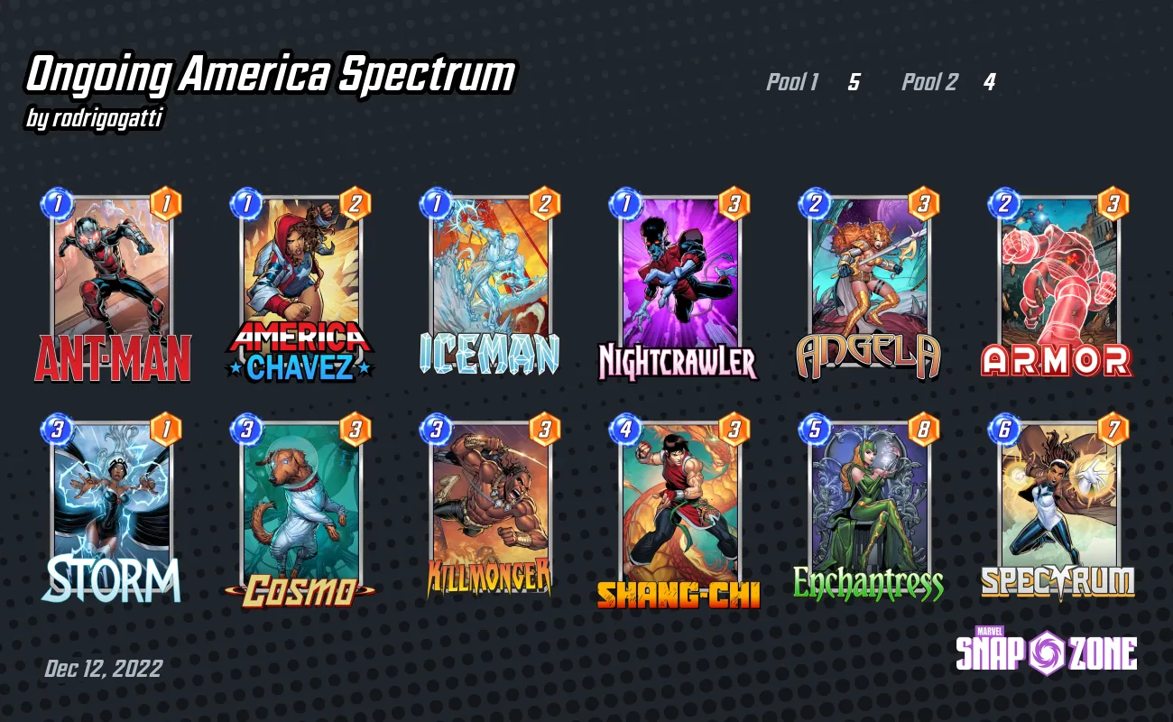 Ongoing America Spectrum - Decks - Marvel Snap Zone
