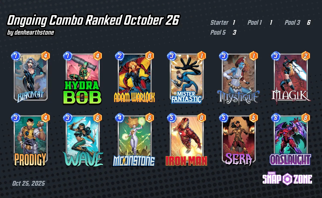 Ongoing Combo Ranked October 26 - Decks - Marvel Snap Zone