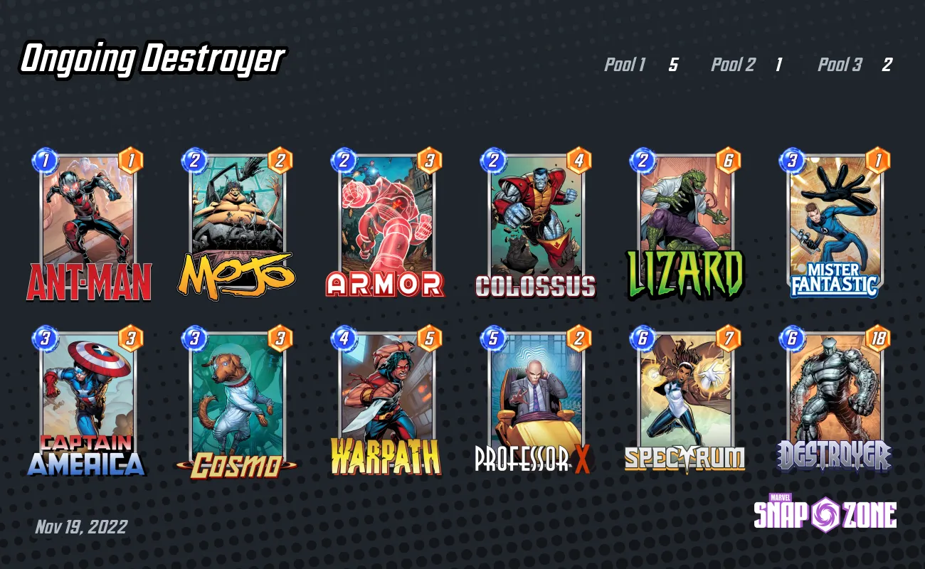 Ongoing Destroyer - Decks - Marvel Snap Zone