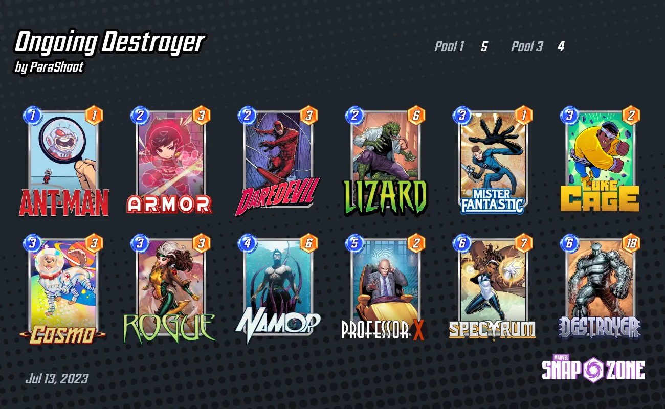 Ongoing Destroyer - Decks - Marvel Snap Zone