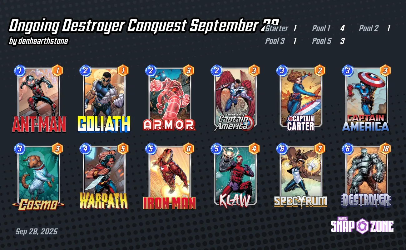Ongoing Destroyer Conquest September 29 - Decks - Marvel Snap Zone