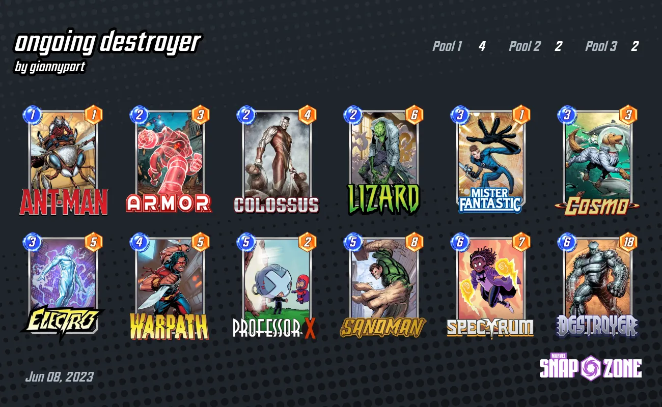 ongoing destroyer - Decks - Marvel Snap Zone
