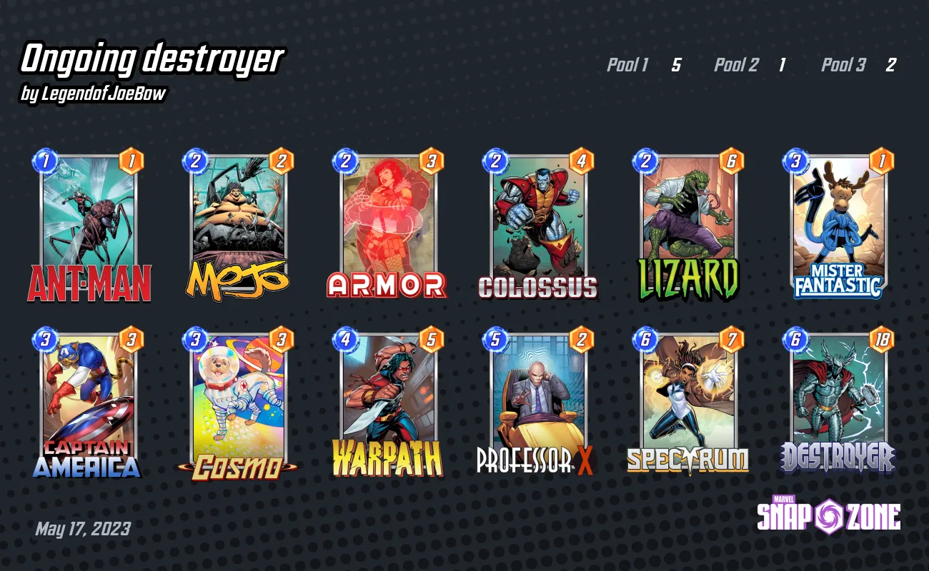 Ongoing destroyer - Decks - Marvel Snap Zone