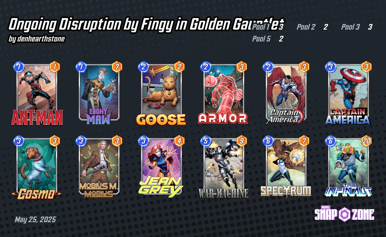 Ongoing Disruption by Fingy in Golden Gauntlet - Decks - Marvel Snap Zone