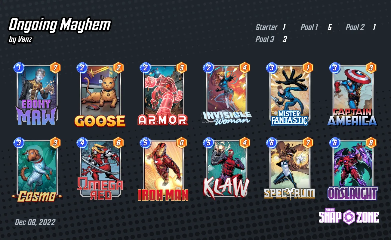 Ongoing Mayhem - Decks - Marvel Snap Zone