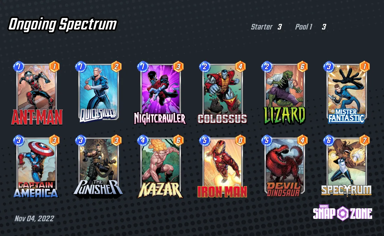 Ongoing Spectrum - Decks - Marvel Snap Zone