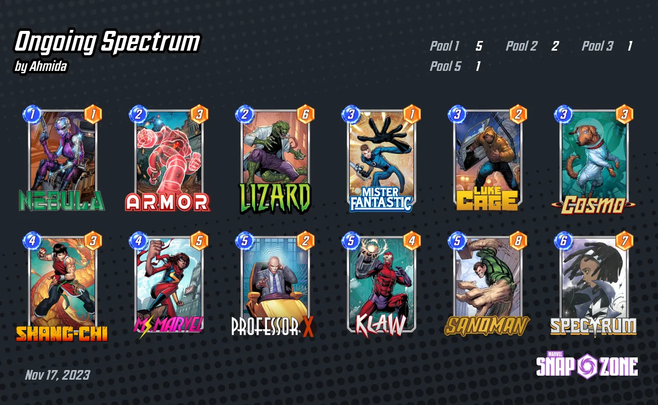 Ongoing Spectrum - Decks - Marvel Snap Zone