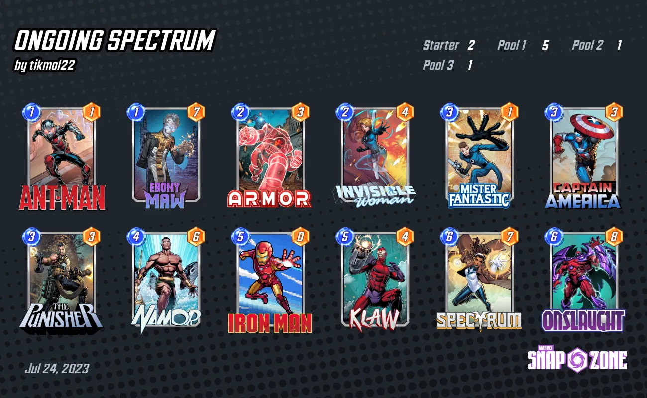 ONGOING SPECTRUM - Decks - Marvel Snap Zone