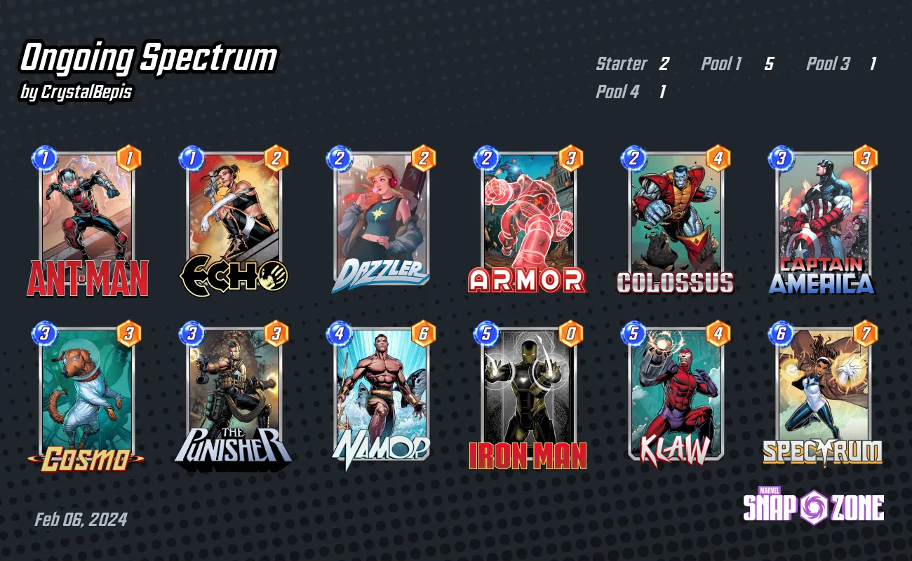 Ongoing Spectrum - Decks - Marvel Snap Zone