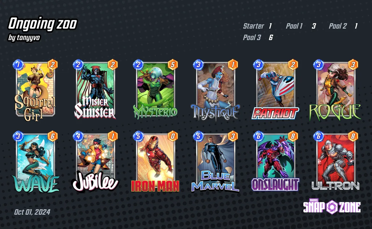 Ongoing zoo - Decks - Marvel Snap Zone
