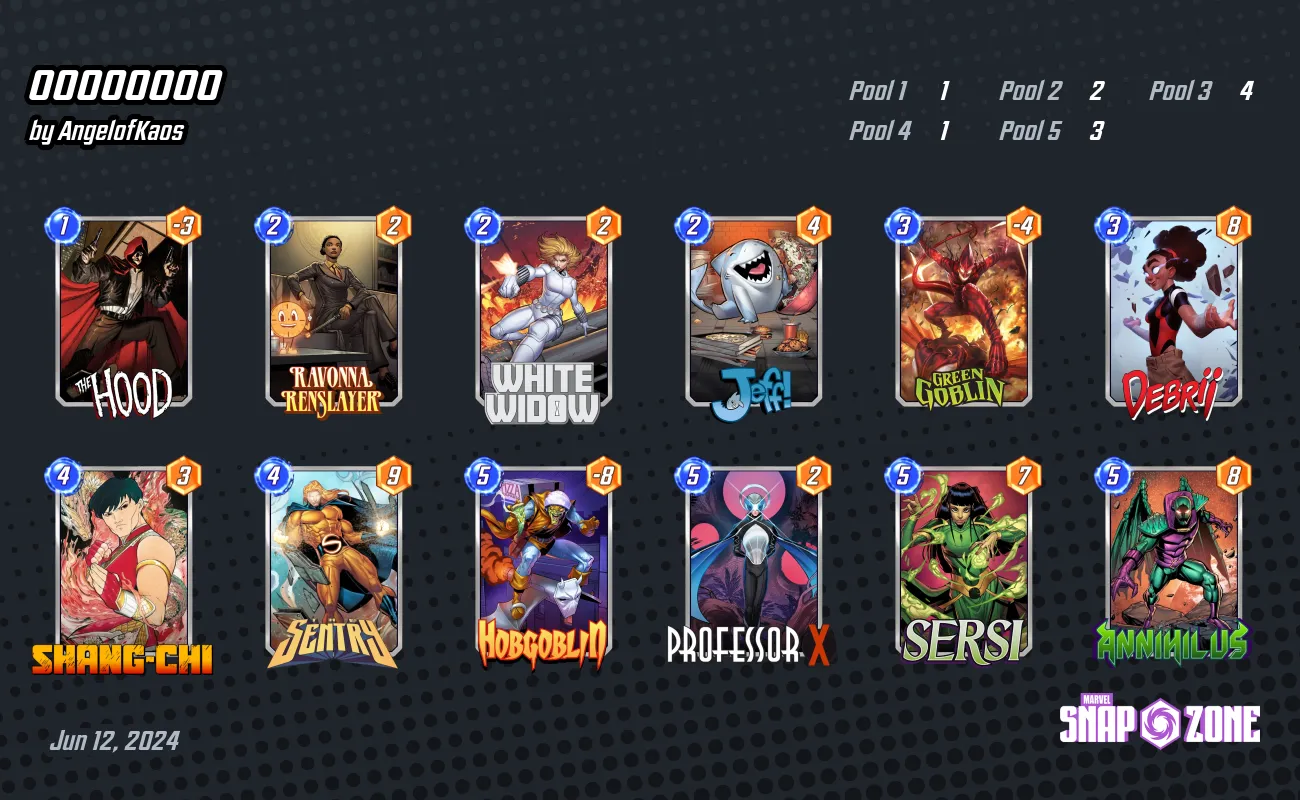 oooooooo - Decks - Marvel Snap Zone