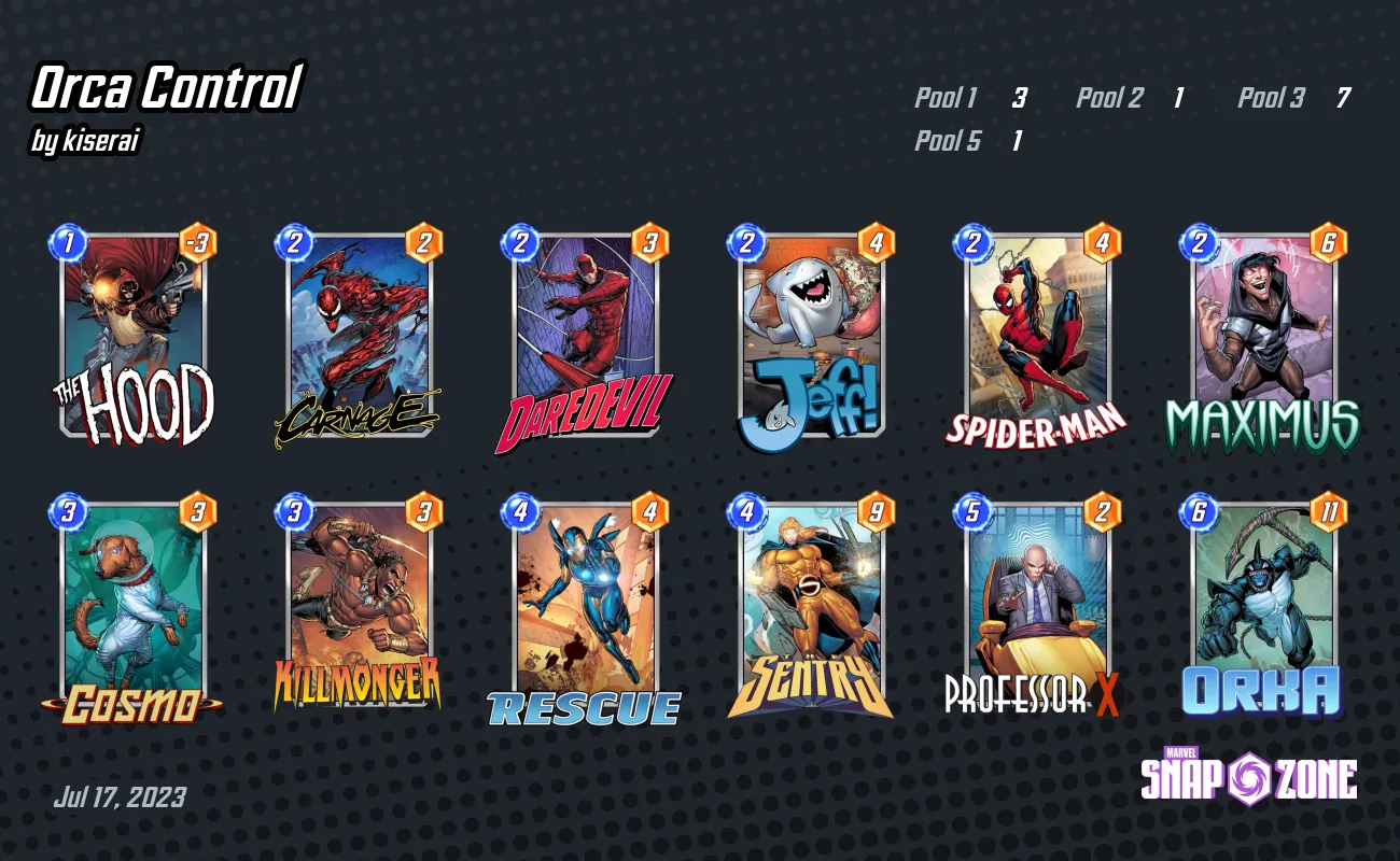 Orca Control - Decks - Marvel Snap Zone