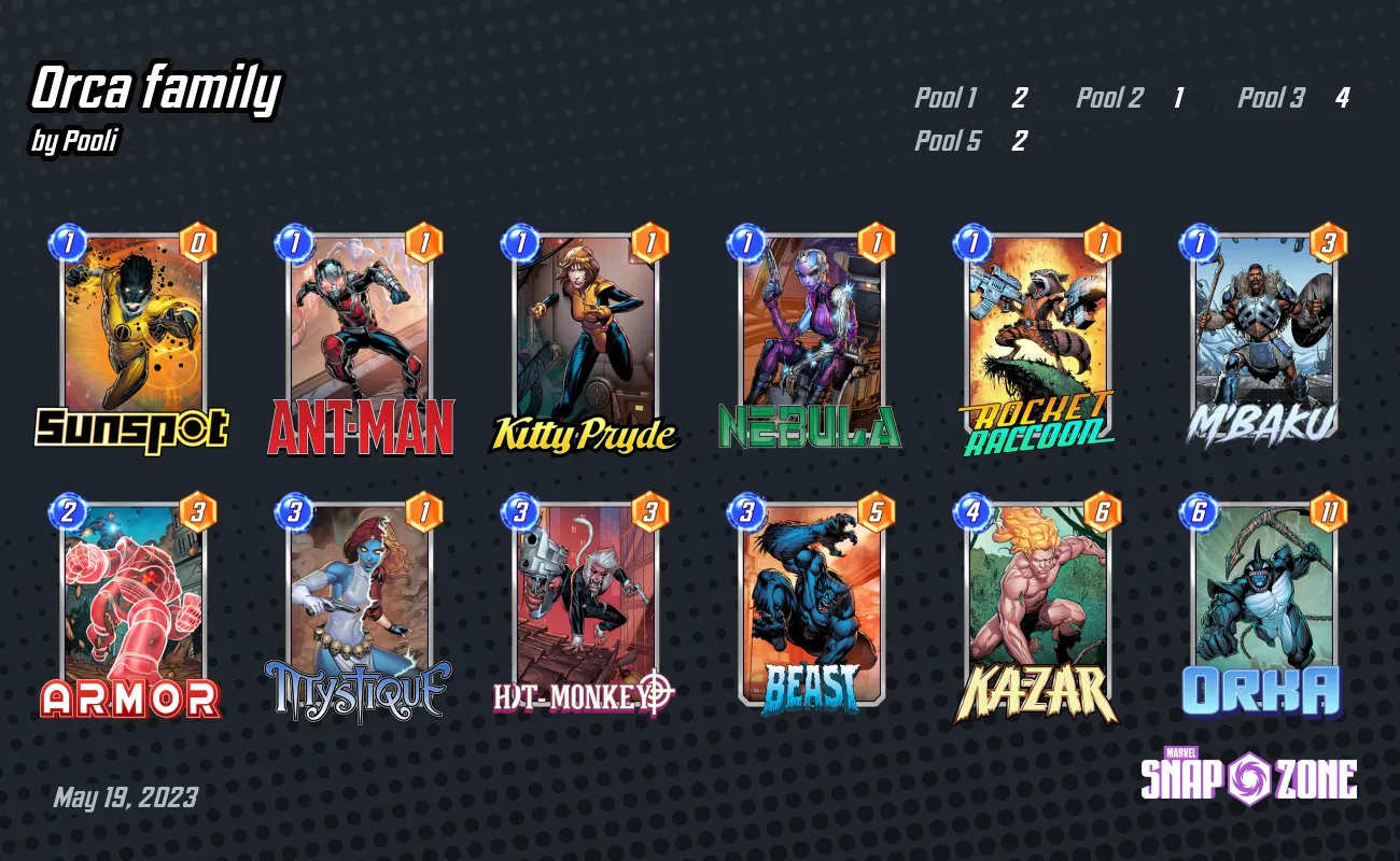 Orca family - Decks - Marvel Snap Zone