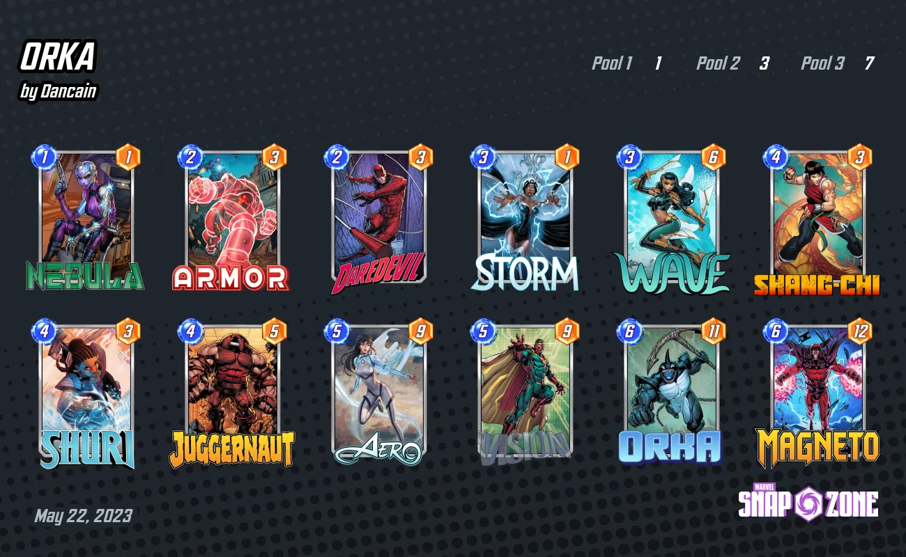 ORKA - Decks - Marvel Snap Zone