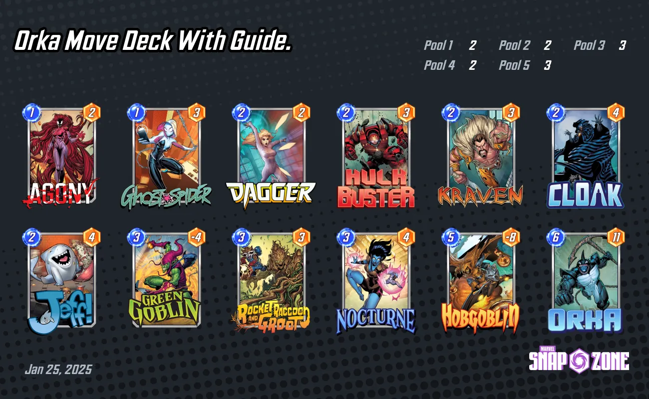 Orka Move Deck With Guide. - Decks - Marvel Snap Zone