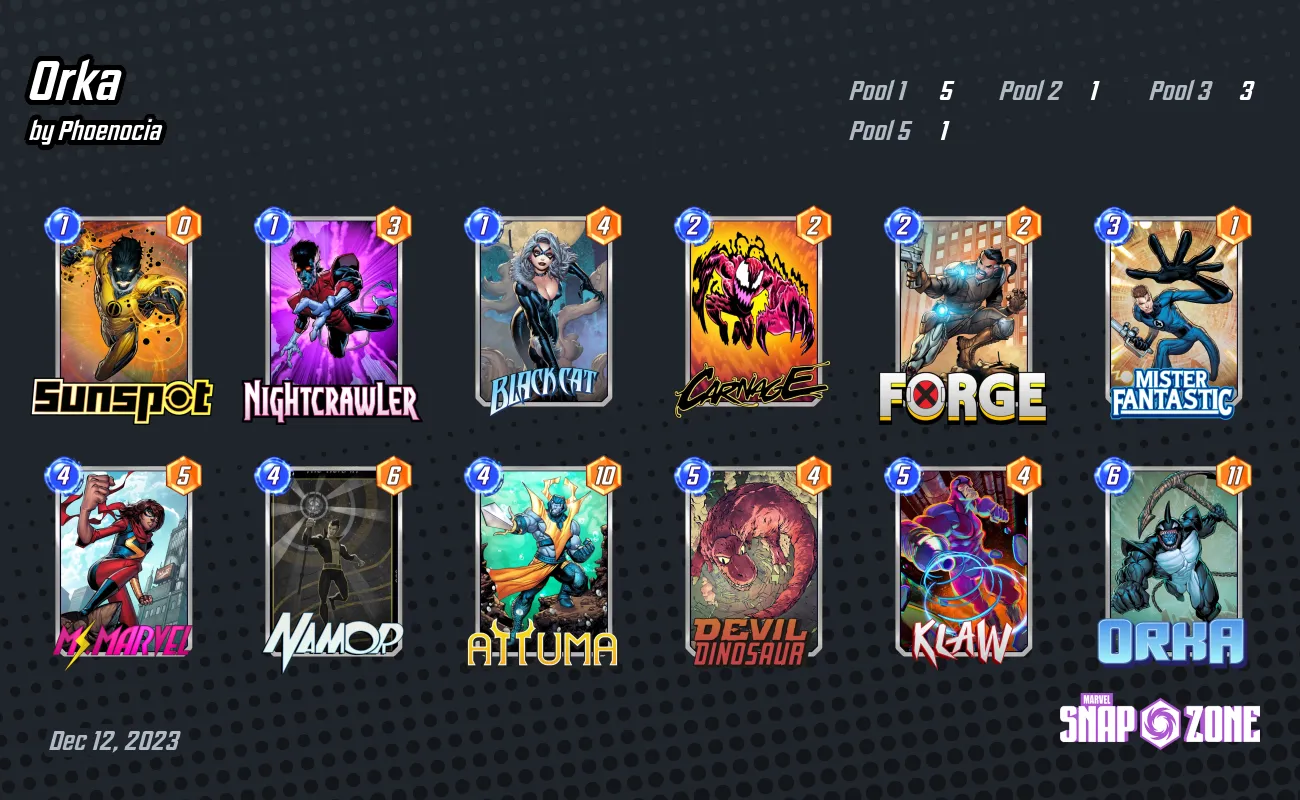 Orka - Decks - Marvel Snap Zone
