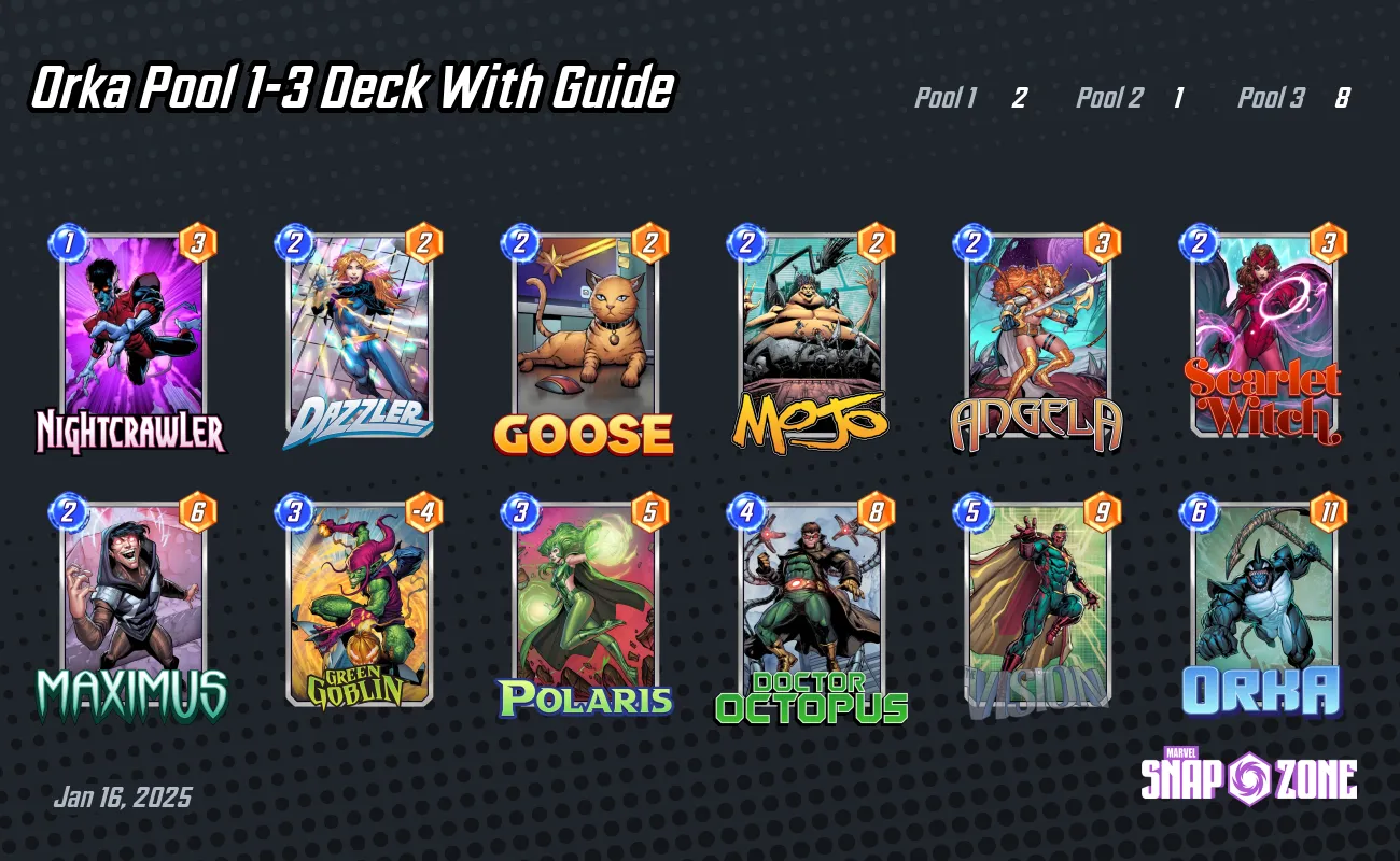 Orka Pool 1-3 Deck With Guide - Decks - Marvel Snap Zone