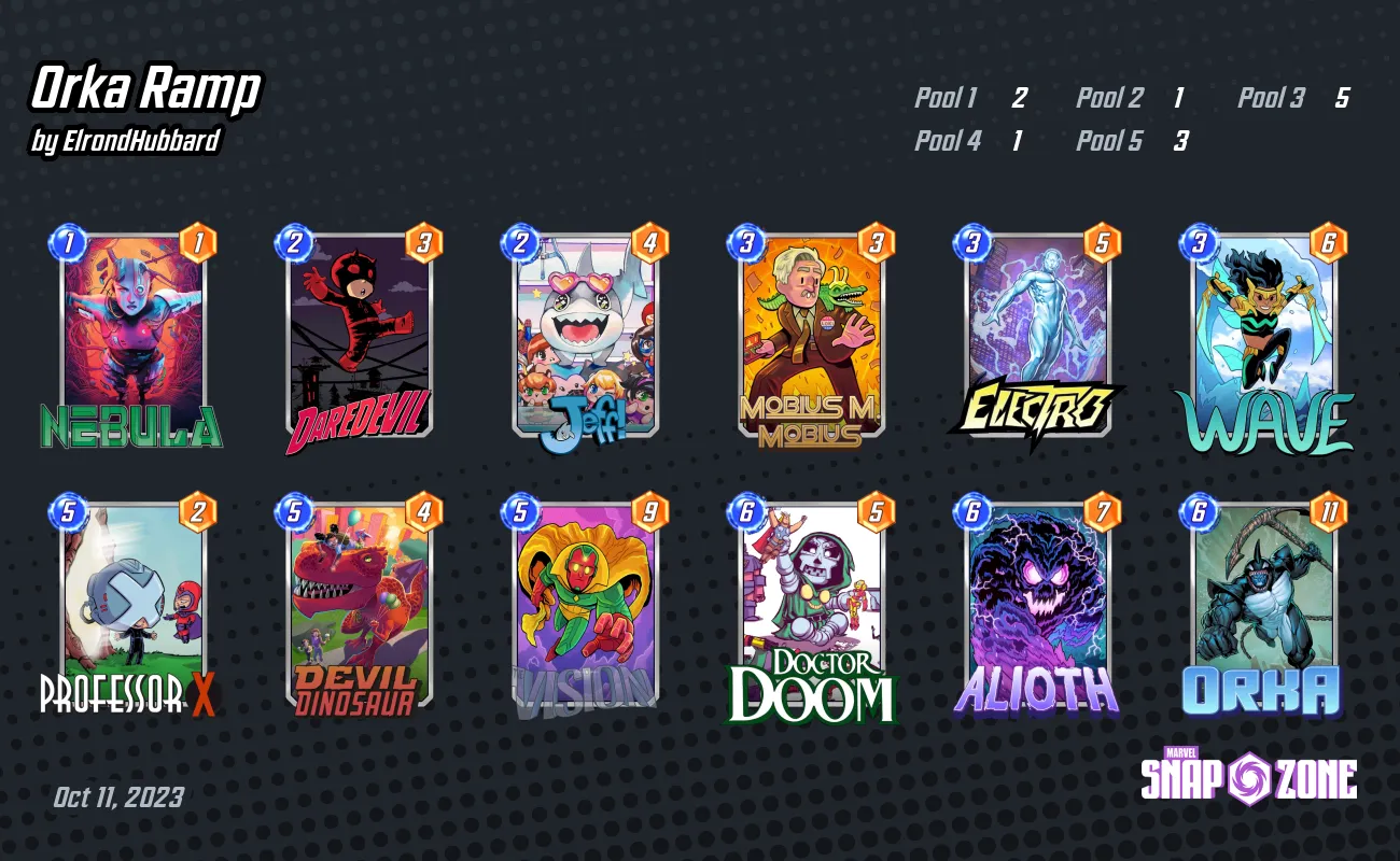 Orka Ramp - Decks - Marvel Snap Zone