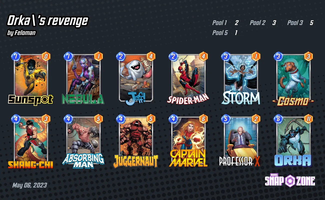 Orka's revenge - Decks - Marvel Snap Zone