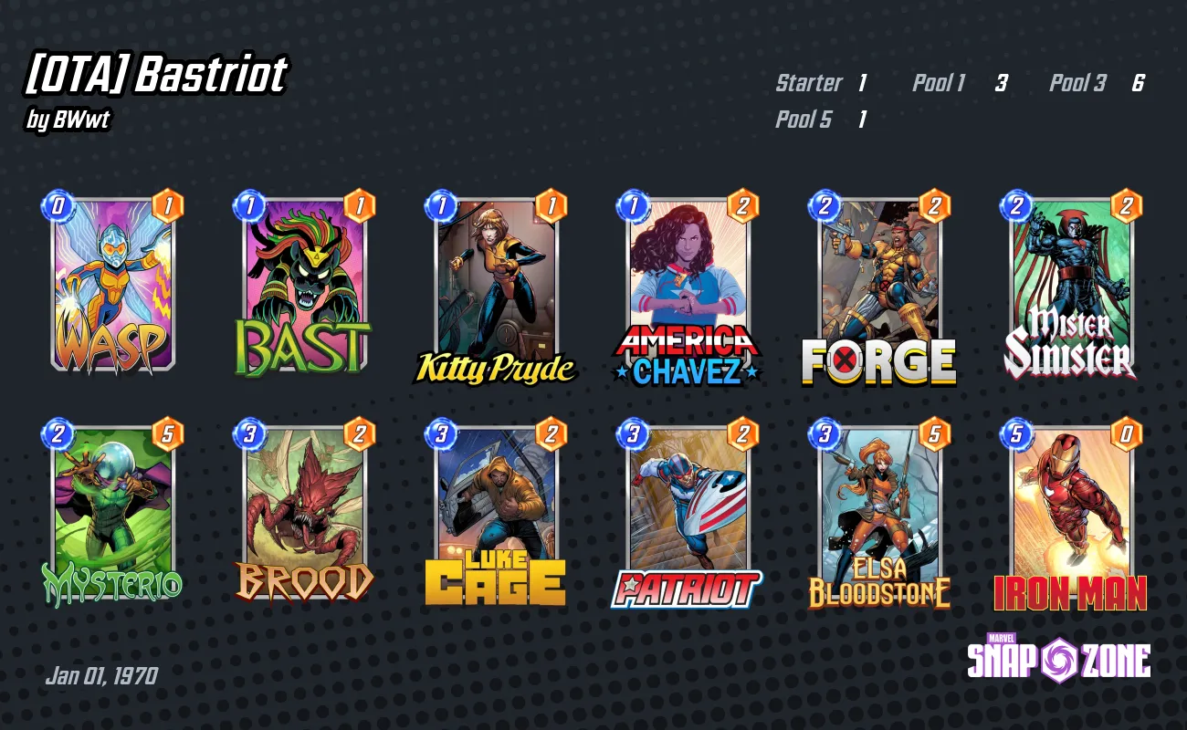 [OTA] Bastriot - Decks - Marvel Snap Zone