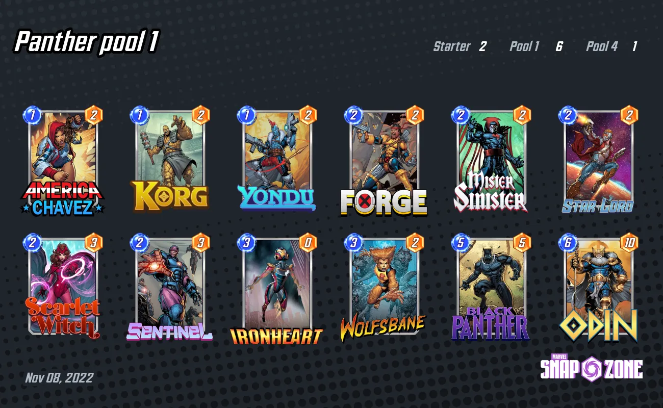 Panther pool 1 - Decks - Marvel Snap Zone