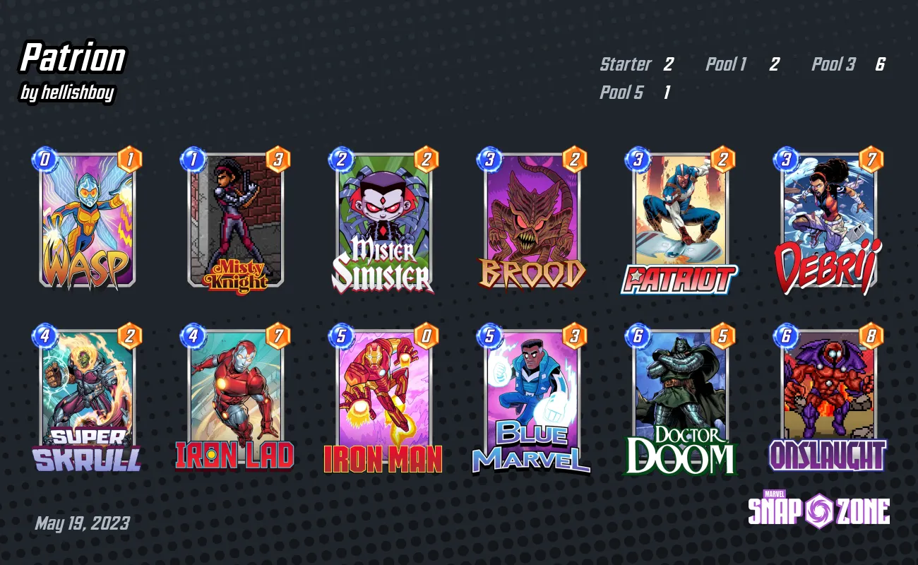 Patrion - Decks - Marvel Snap Zone