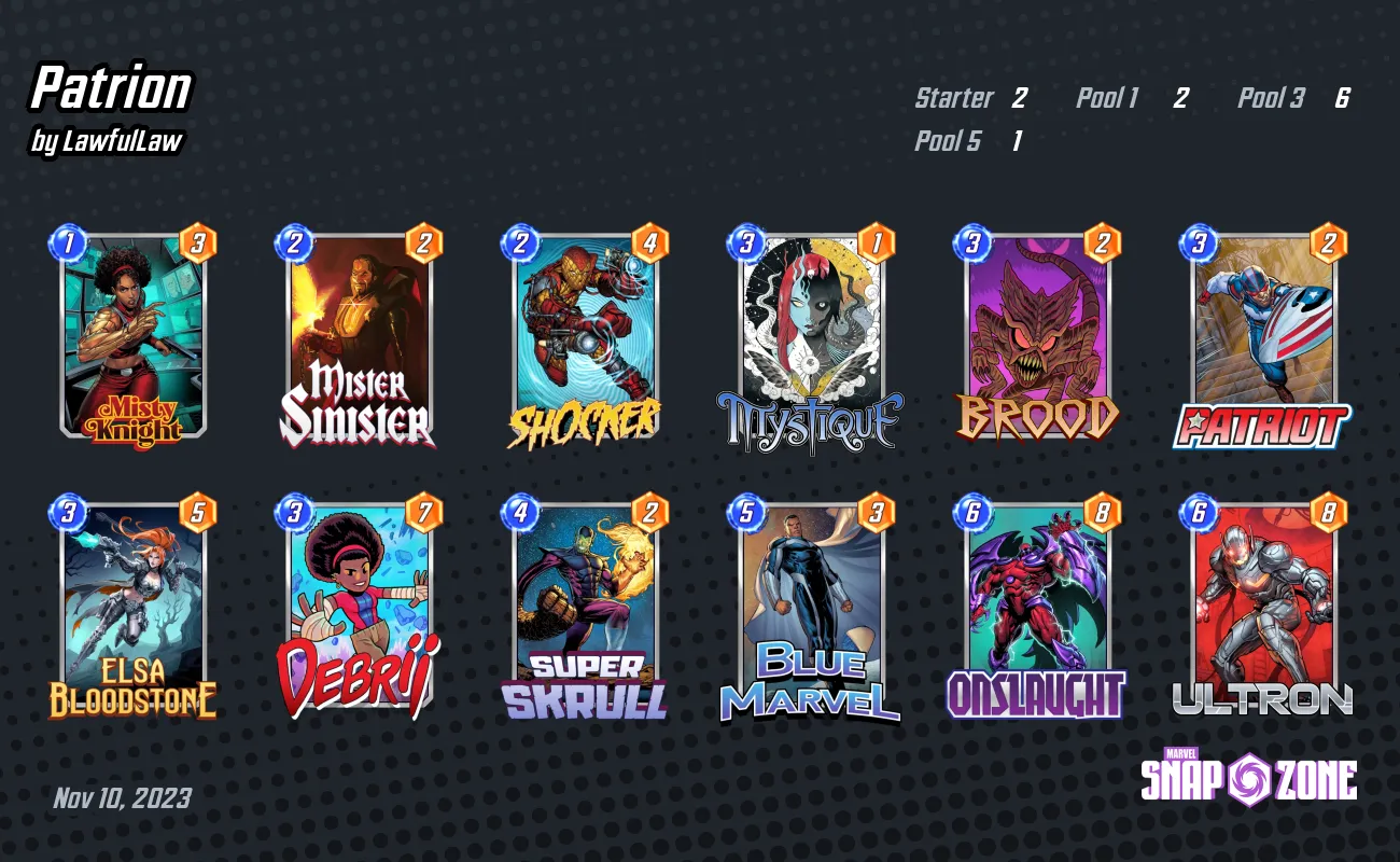 Patrion - Decks - Marvel Snap Zone
