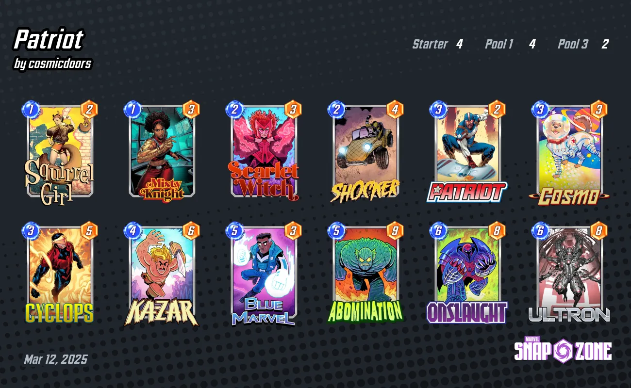 Patriot - Decks - Marvel Snap Zone