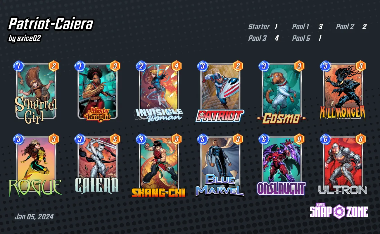 Patriot-Caiera - Decks - Marvel Snap Zone